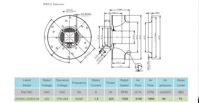 Replace EBM EC Fan / Backward Curved Centrifugal Fans For Refirgeration