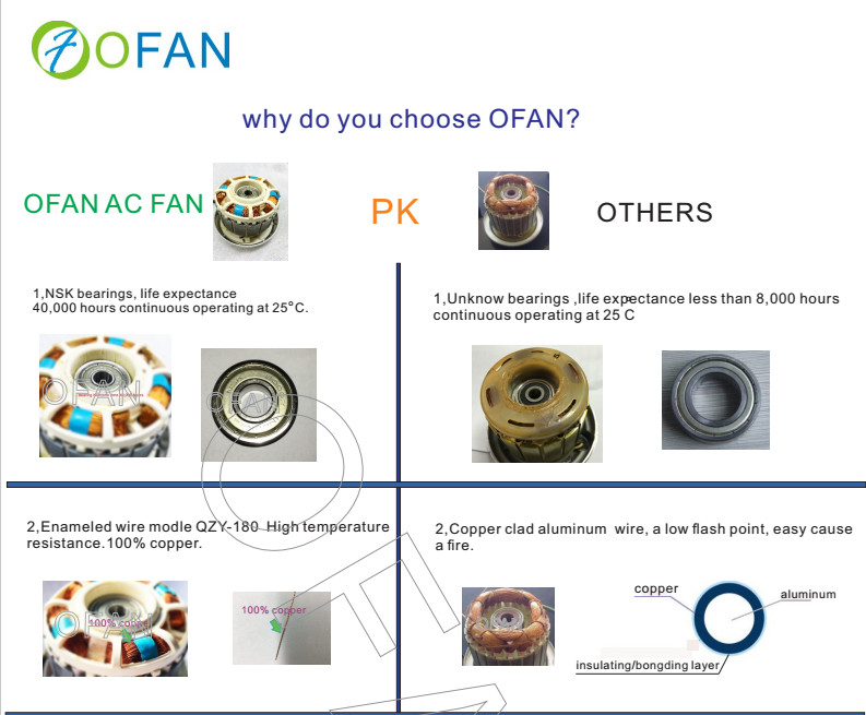 High Speed Silent Inline Fan Silent Inline Extractor Fan For Public